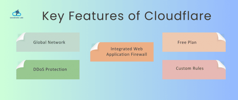Cloudflare vs AWS CloudFront: Which Content Delivery Network Fits Your Needs? - Shadhin Lab LLC ...