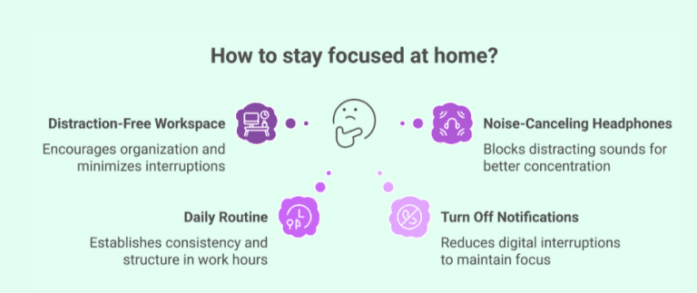 10 Remote Work Challenges and How to Overcome Them for Better ...
