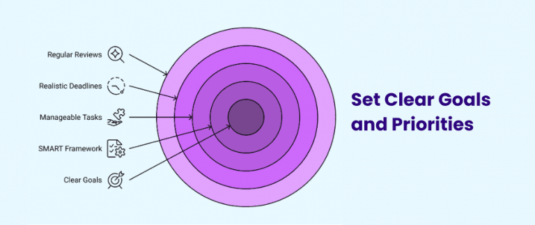 10 Powerful Workplace Productivity Improvement Strategies That Actually ...