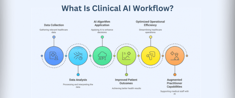 AI For Clinical Workflows Transforming Healthcare In 2025 Shadhin AI For Clinical Workflows Transforming Healthcare In 2025 Shadhin
