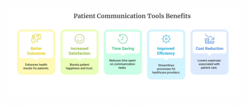 10 Best Patient Communication Tools in 2025 – Improve Engagement ...