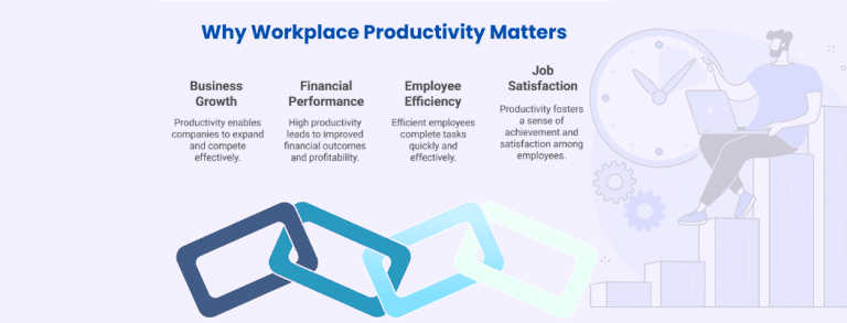 10 Powerful Workplace Productivity Improvement Strategies That Actually ...