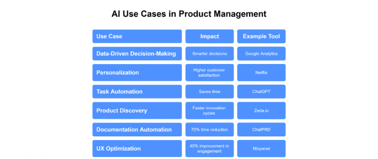AI in Product Management: How Artificial Intelligence is Changing the ...