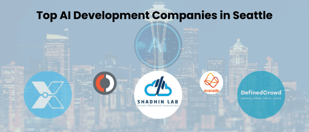 Top AI Development Companies in Seattle - Shadhin Lab LLC | Cloud Based AI Automation Partner