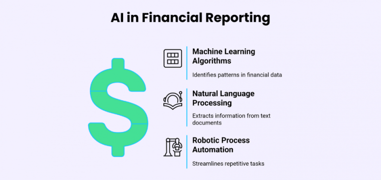 Comprehensive AI in Financial Reporting Strategy - Shadhin Lab LLC ...