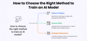 How to Train an AI Model for Beginners and Professionals in 2025 ...