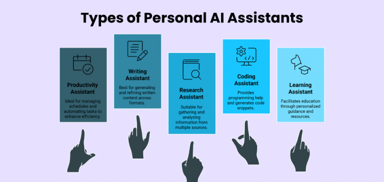 How to Create a Personal AI Assistant: Everything You Need to Know in ...