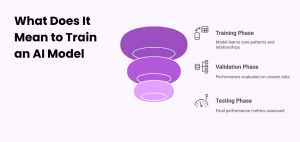How to Train an AI Model for Beginners and Professionals in 2025 ...