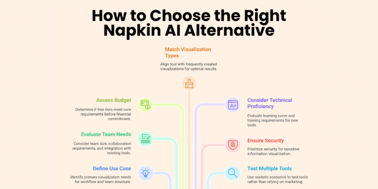 Napkin AI Alternatives: Best Tools for Visualization and Collaboration ...