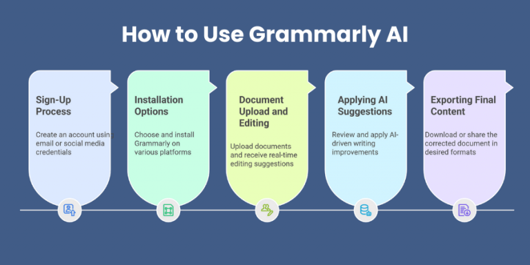 Mastering Grammarly Ai Advanced Features Use Cases And Writing Tips