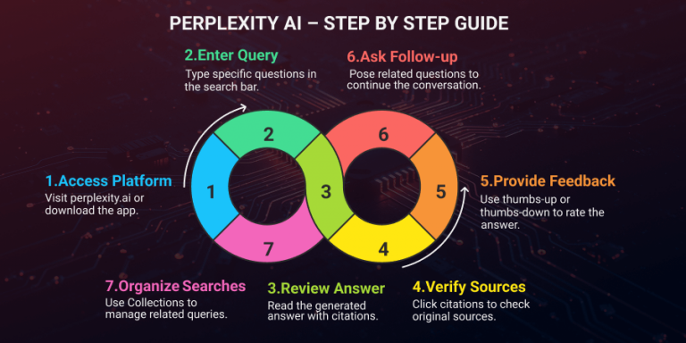 How to Use Perplexity AI: A Smarter Way to Search and Learn - Shadhin Lab LLC | Cloud Based AI ...