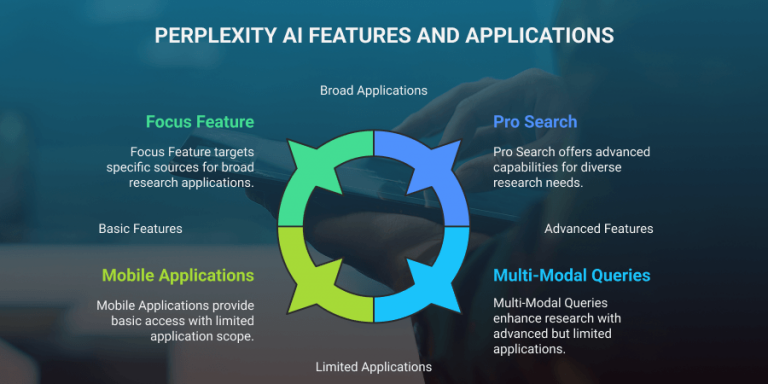 How to Use Perplexity AI: A Smarter Way to Search and Learn - Shadhin ...