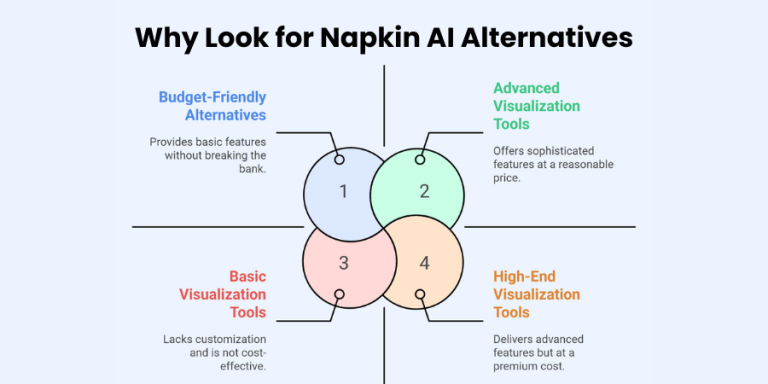 Napkin AI Alternatives: Best Tools for Visualization and Collaboration ...