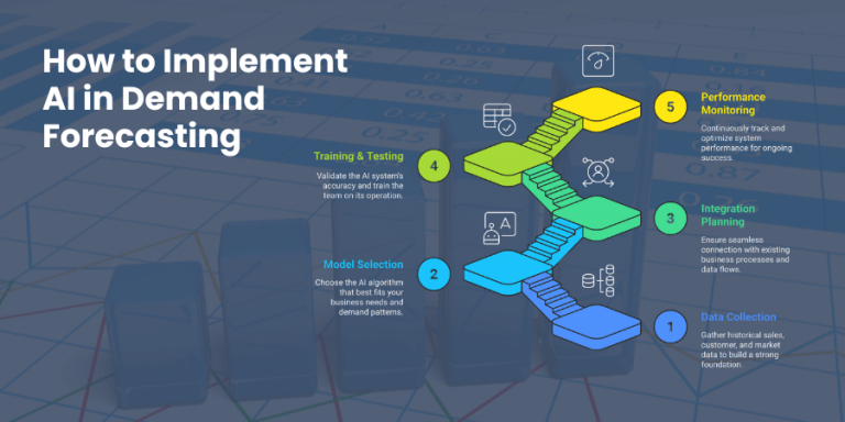 AI in Demand Forecasting: Driving Efficiency and Growth - Shadhin Lab ...