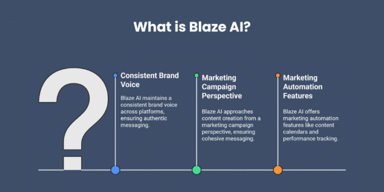 Complete Guide to Blaze AI Reviews: Your Path to Effortless Content ...